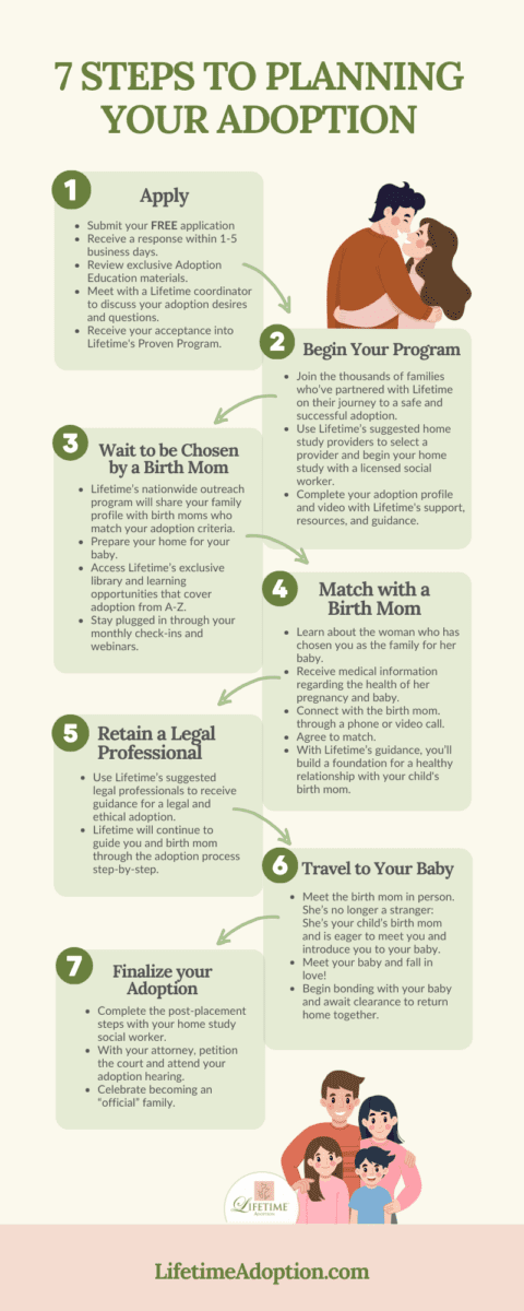 How Does the Adoption Process Work?
